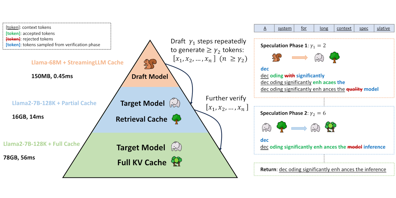Contextual Position Encoding Learning To Count Whats Important Graphcore Research Blog